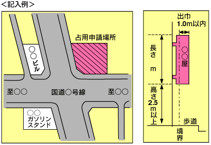 許可申請の手続き道路の占用申請手続き北首都国道